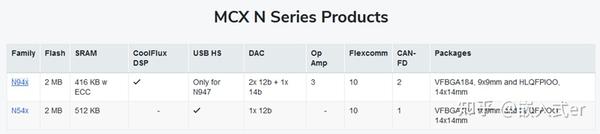 低功耗&高性能边缘人工智能应用的新答案 - MCXN947 - 知乎