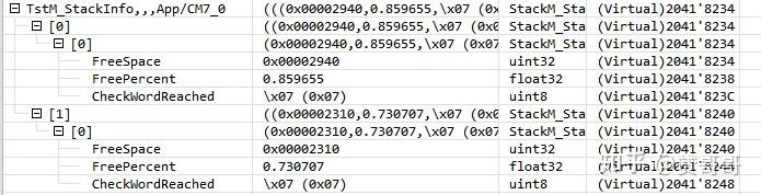 ETAS StackM配置及使用-stack监控 - 知乎