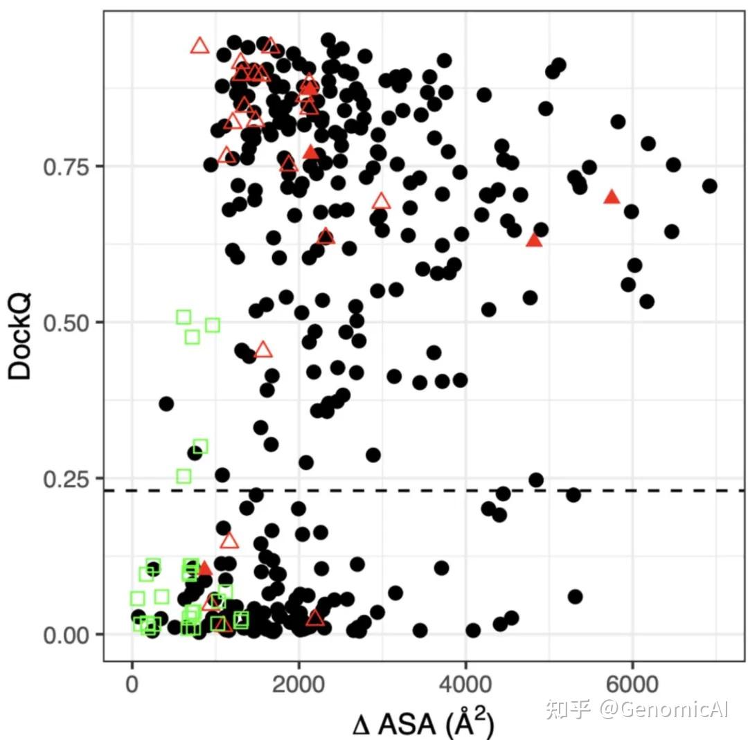 AF3/AF2不能可靠地预测PROTAC介导的蛋白-蛋白界面 - 知乎