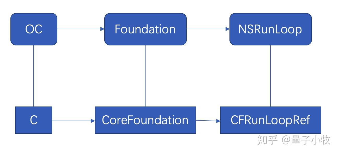 关于RunLoop你想知道的事 - 知乎
