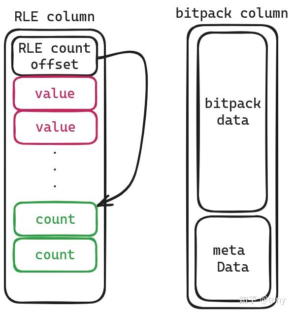 DuckDB -- table的存储格式 - 知乎