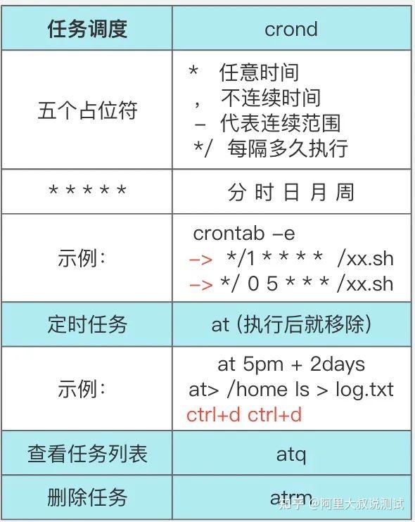 把所有的Linux命令制作成一张电脑壁纸，消耗了20红牛终于成了 - 知乎