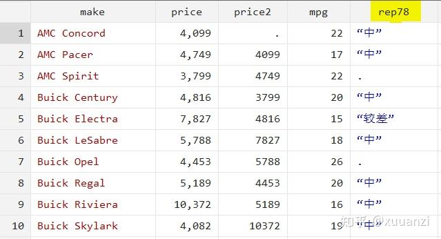 Stata常见命令汇总合集，学长手把手教你搞定论文实证！ - 知乎