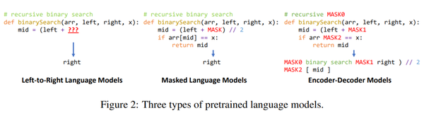 CMU创建一个开源的AI代码生成模型，C语言表现优于Codex - 知乎
