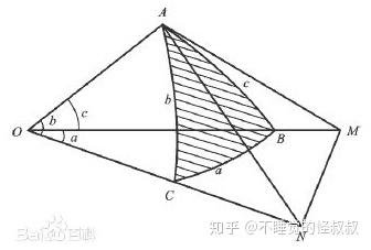 球面三角学基础 - 知乎