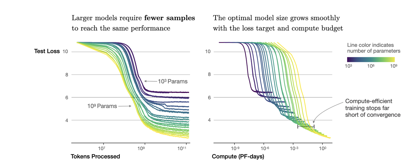 解析大模型中的Scaling Law - 知乎