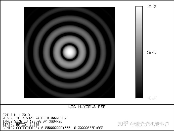 基于Zemax的圆孔、矩孔衍射、双缝干涉与自定义孔径面型应用分析 - 知乎