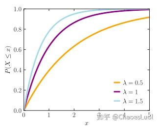 A Probability Path (三) 测度与概率的基本性质 - 知乎