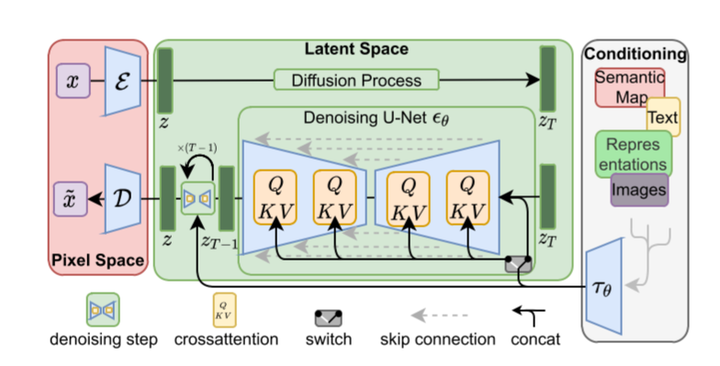 零基础读懂Stable Diffusion（II）：怎么训练 - 知乎