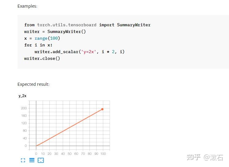 TensorBoard pytorch tensorboard tensorboard-pytorch-tensorboard