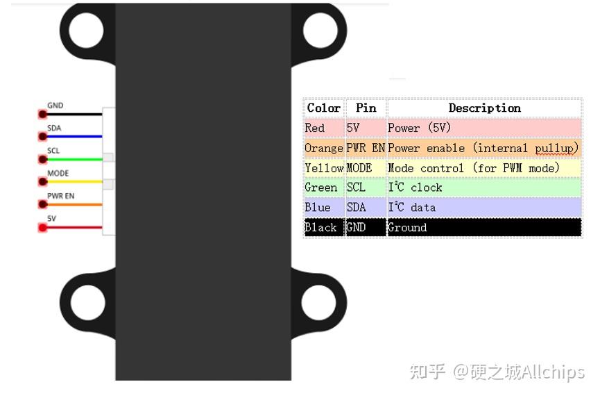 激光雷达(LiDAR)原理及示例代码 - 知乎