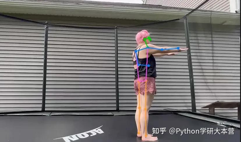 使用pytorch神经网络和yolov8识别身体姿势 知乎