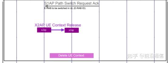 LTE X2切换流程 - 知乎