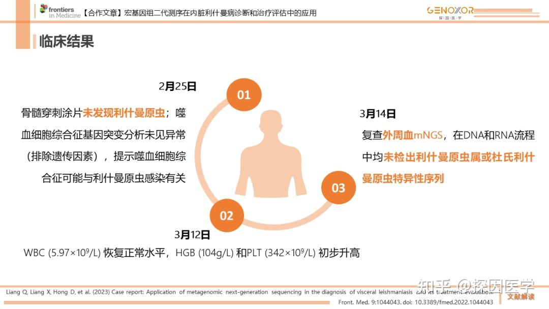病例 | mNGS在黑热病诊断和治疗评估中的应用 - 知乎