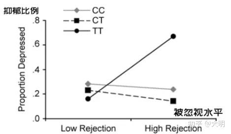 抑郁症、焦虑症的根源到底是什么？ - 知乎