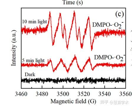 如何分析EPR谱图？ - 知乎