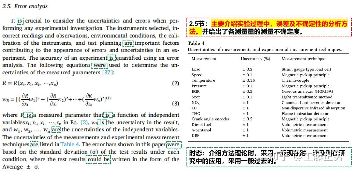 如何写好SCI论文中的Materials and Methods（材料与方法）？ - 知乎