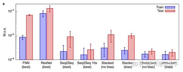 DeepONet全文翻译（2）结果和讨论 - 知乎
