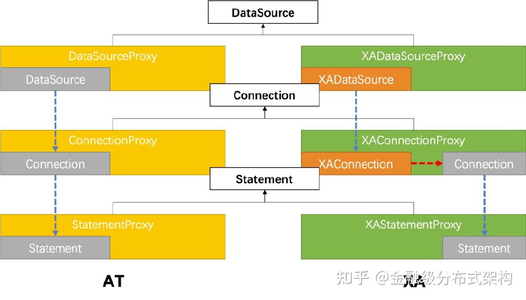 Seata AT 模式代码级详解 - 知乎