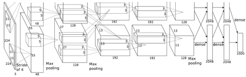 图解卷积层stride，padding，kernel_size 和卷积前后特征图尺寸之间的关系 - 知乎