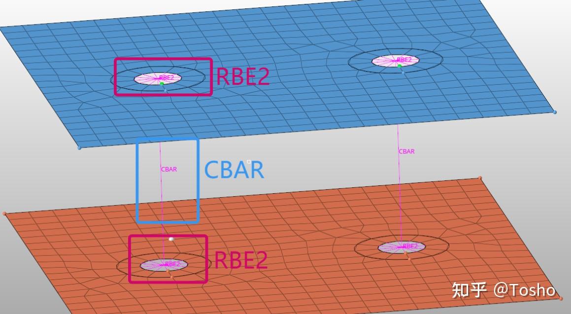 Hypermesh小技巧[3] 《Hypermesh连接建模1：螺栓》 - 知乎