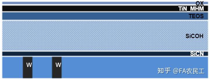 55/65nm 半导体制造工艺 后段（1） - 知乎