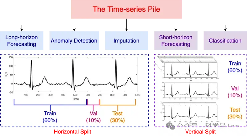 ICML24最新开源时序基础模型MOMENT - 知乎