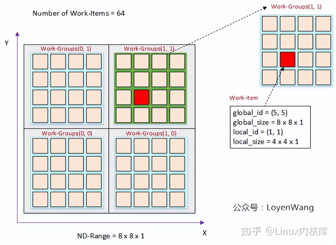 一文细说OpenCL框架 - 知乎
