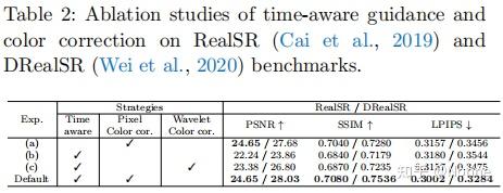 【论文精读】StableSR - 知乎
