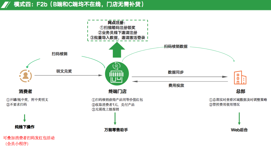 一元换购是“多码合一”最标准的bC一体化打法！ - 知乎