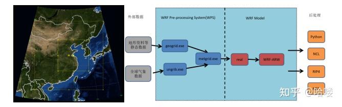 WRF下垫面数据替换如何操作？如何将30m高程和土地利用数据，替换WRF自带的1km数据？ - 知乎
