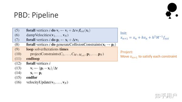 「以假乱真」的物理模拟算法 PBD，凭什么成为顶流 ？ - 知乎