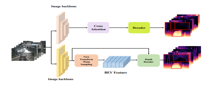 BEVScope: 在动态场景中利用BEV增强自监督深度估计 - 知乎