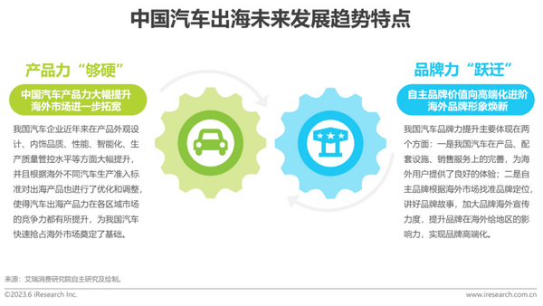 2023年中国汽车出海研究报告 知乎