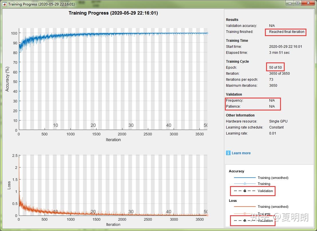 Matlab中的深度学习——CNN图像分类实例 - 知乎