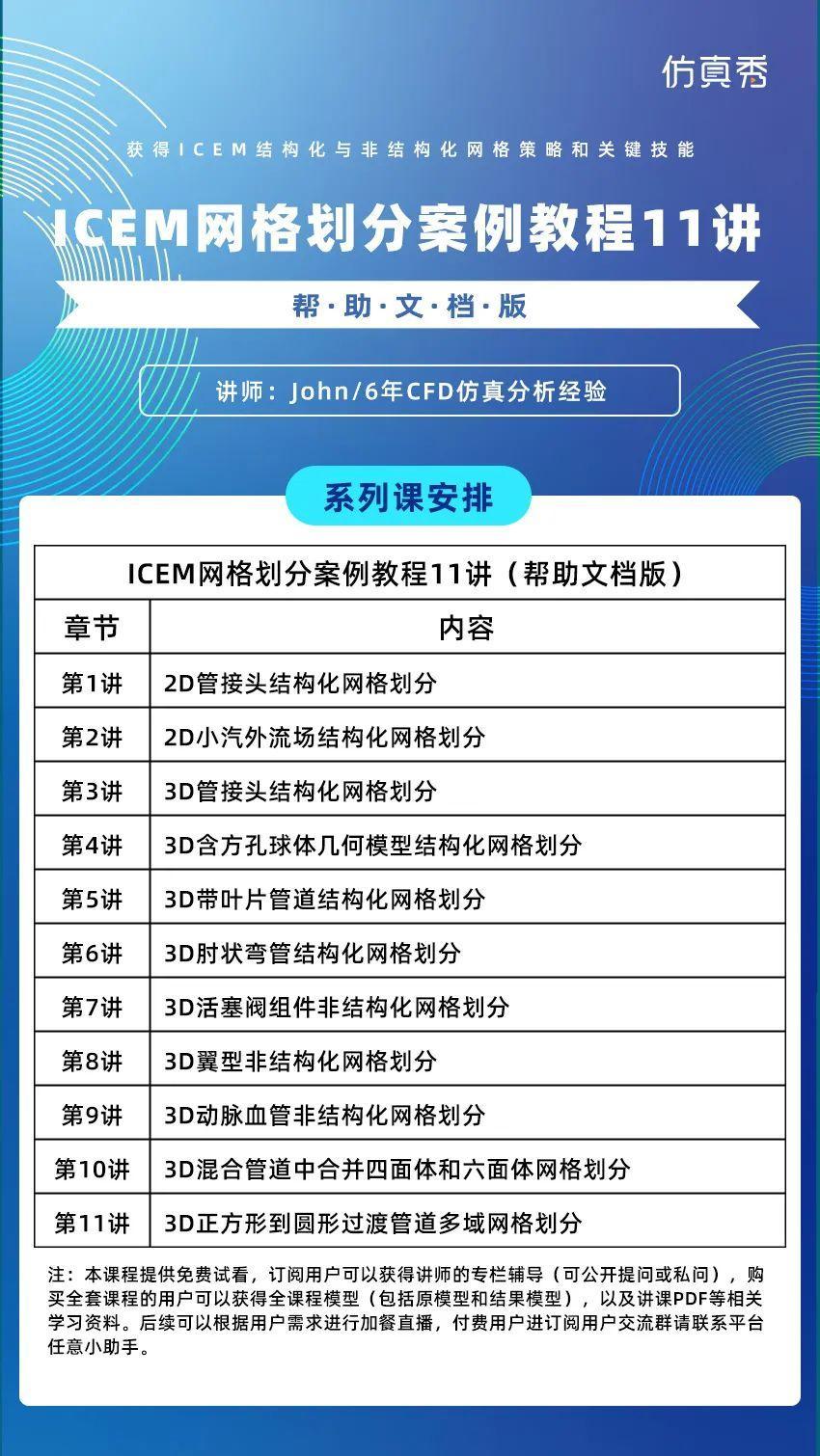 跟着官方帮助文档学ICEM网格划分（附视频教程） - 知乎