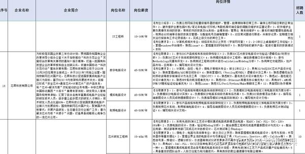 0854死亡代码？电子信息就业方向分析 - 知乎
