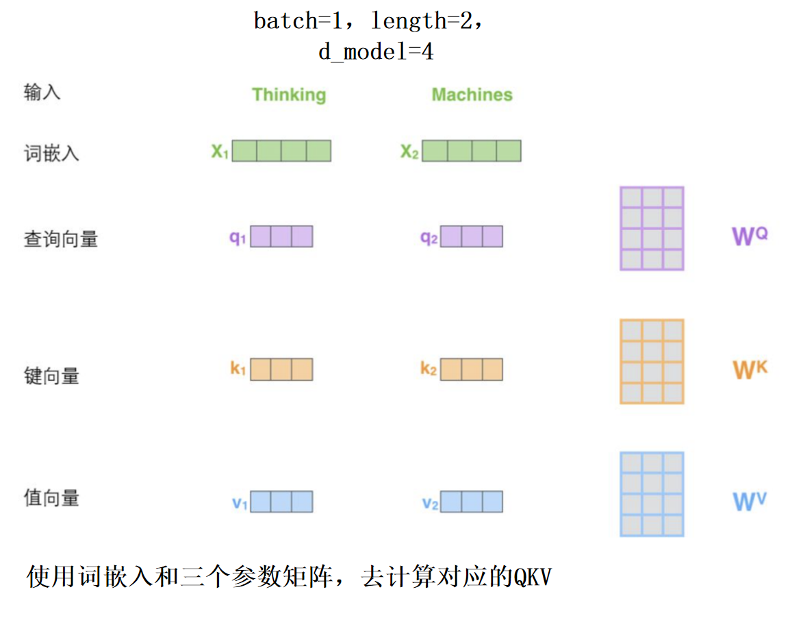 Transformer原理及Pytorch代码实现 - 知乎