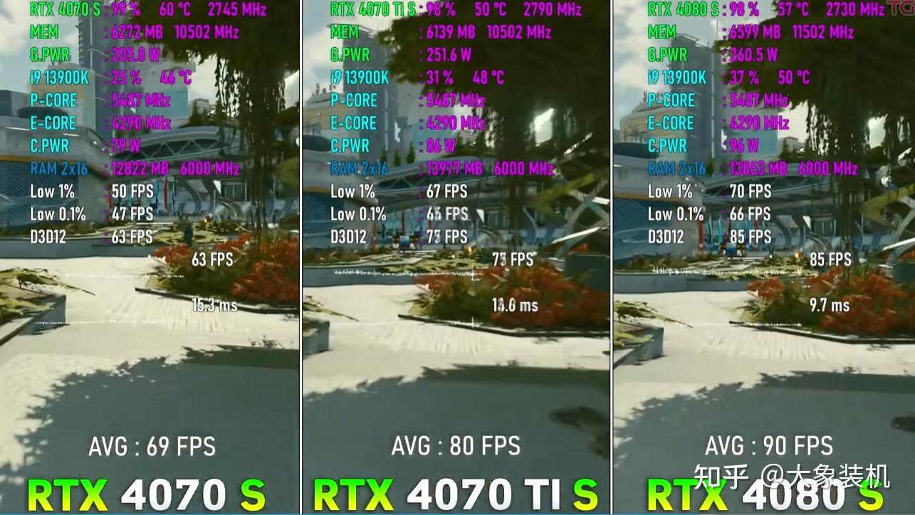 英伟达新发布的4070tisuper和4080super怎么选？ - 知乎