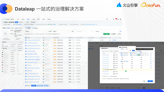 火山引擎 DataLeap 计算治理自动化解决方案实践和思考 - 知乎