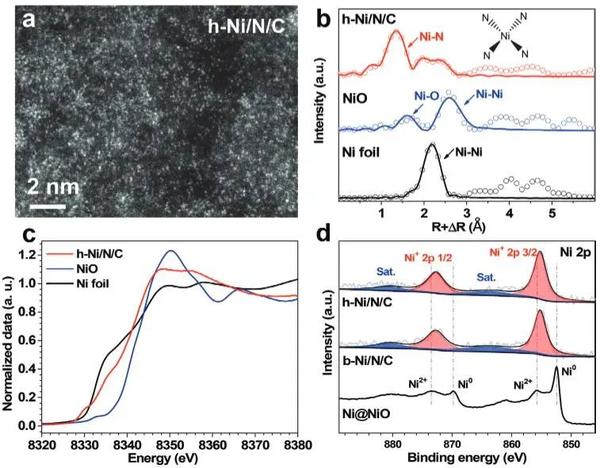 催化顶刊集锦：Nature子刊、JACS、Angew.、AM、AFM、Adv. Sci.、ACS Catal.等 - 知乎
