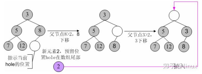 全网最详细的Libevent网络库总结（下） - 知乎