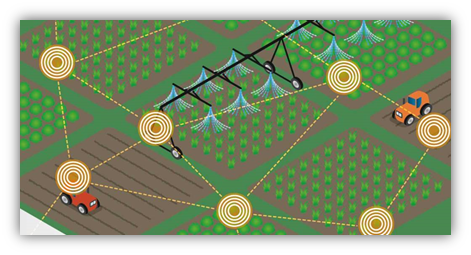 精准农业发展现状与未来之路 - 知乎