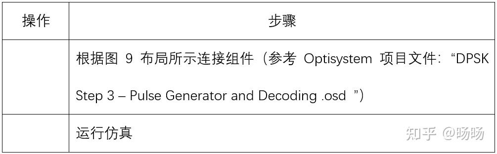 OptiSystem应用：数字调制-DPSK - 知乎