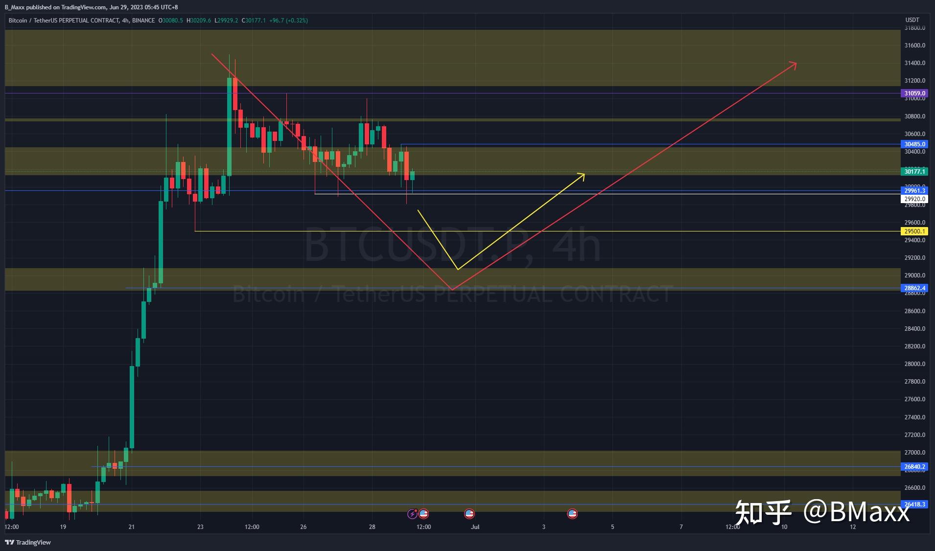 比特币BTC价格中短期走势研判（1w-1d-4h-1h-15m） - 知乎