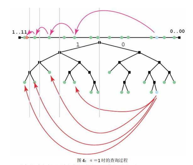Kademlia协议详解 - 知乎