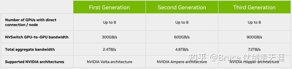 NVIDIA GPGPU（四）- 通信架构 - 知乎