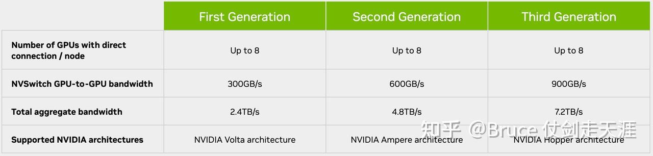 NVIDIA GPGPU（四）- 通信架构 - 知乎