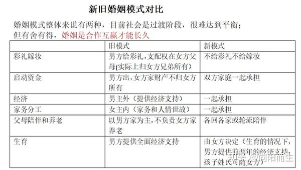 新旧婚姻模式对比 知乎