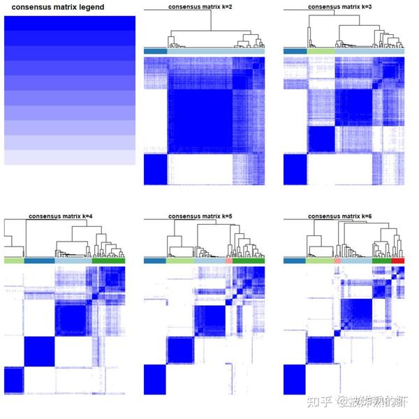 一致性/共识聚类 Consensus Clustering - 知乎